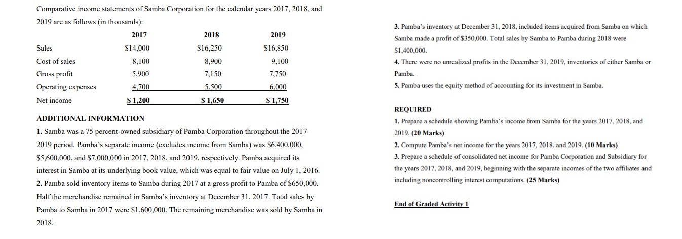 Solved Comparative income statements of Samba Corporation | Chegg.com