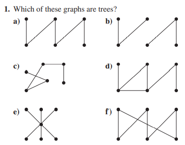 Solved 1. Which of these graphs are trees? a) b) c) d) VIVA | Chegg.com