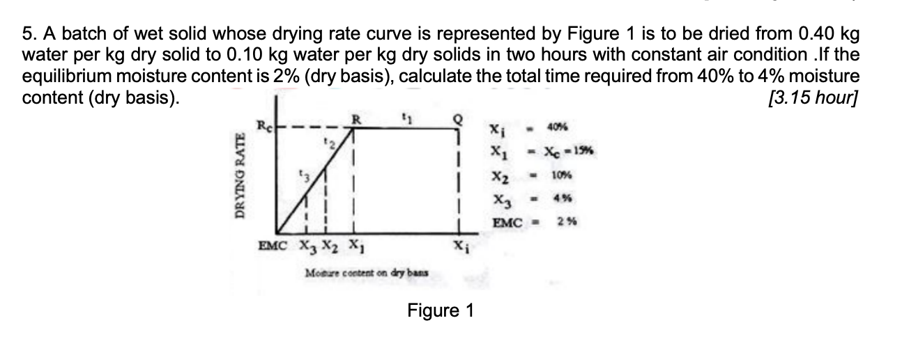 Solved 5. A batch of wet solid whose drying rate curve is | Chegg.com
