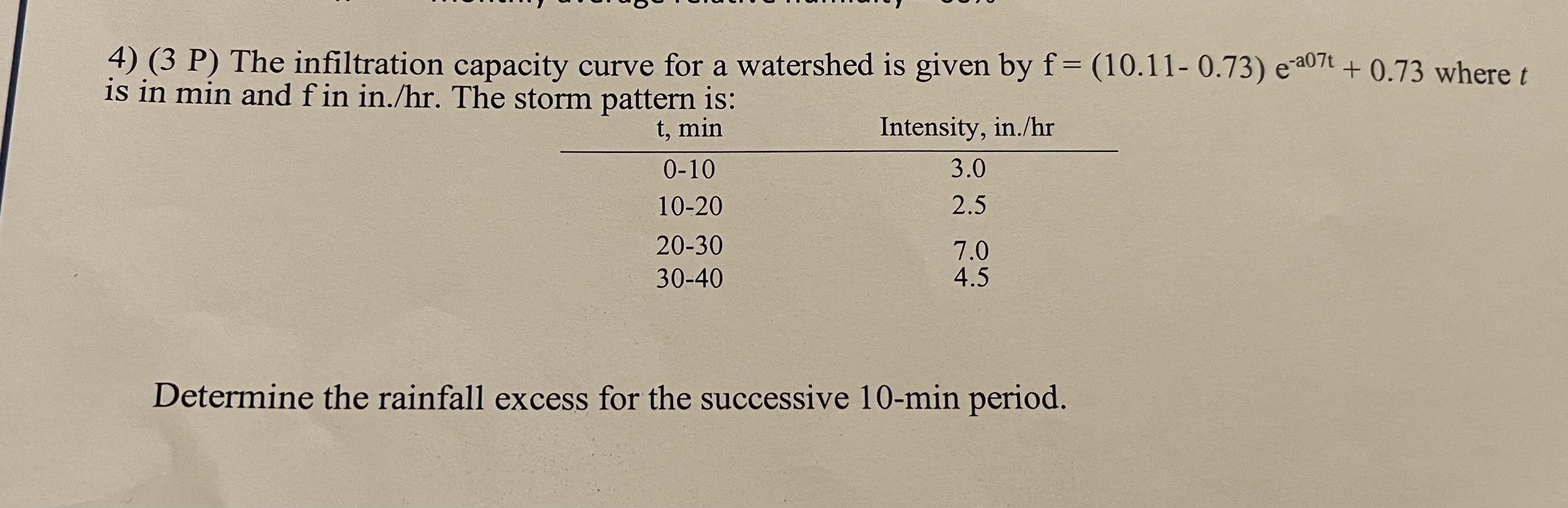 Solved 4) (3P) The infiltration capacity curve for a | Chegg.com