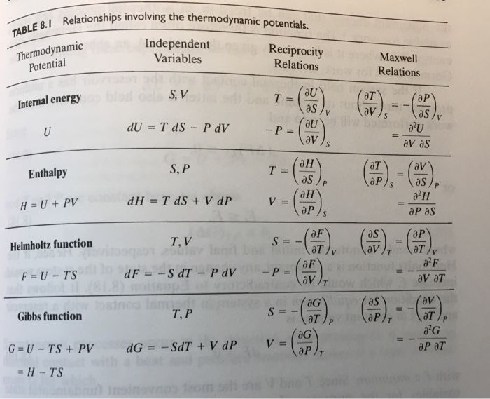 Solved Relationships involving the therm odynamic | Chegg.com