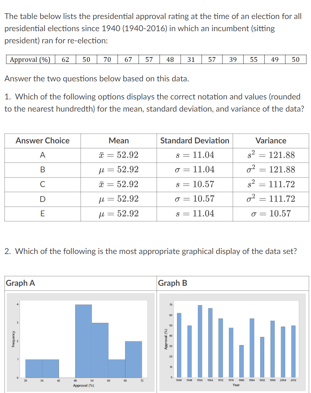 Solved The table below lists the presidential approval | Chegg.com