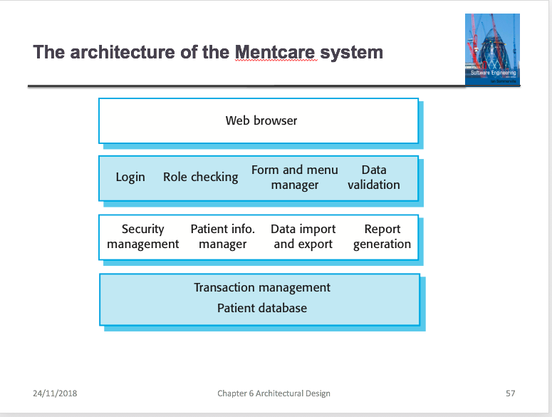 Subject: Software System Design (NEED URGENT) | Chegg.com