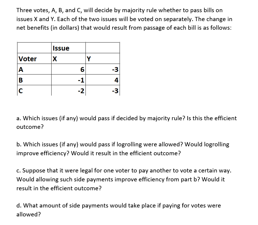 Solved Three votes, A, B, and C, will decide by majority | Chegg.com