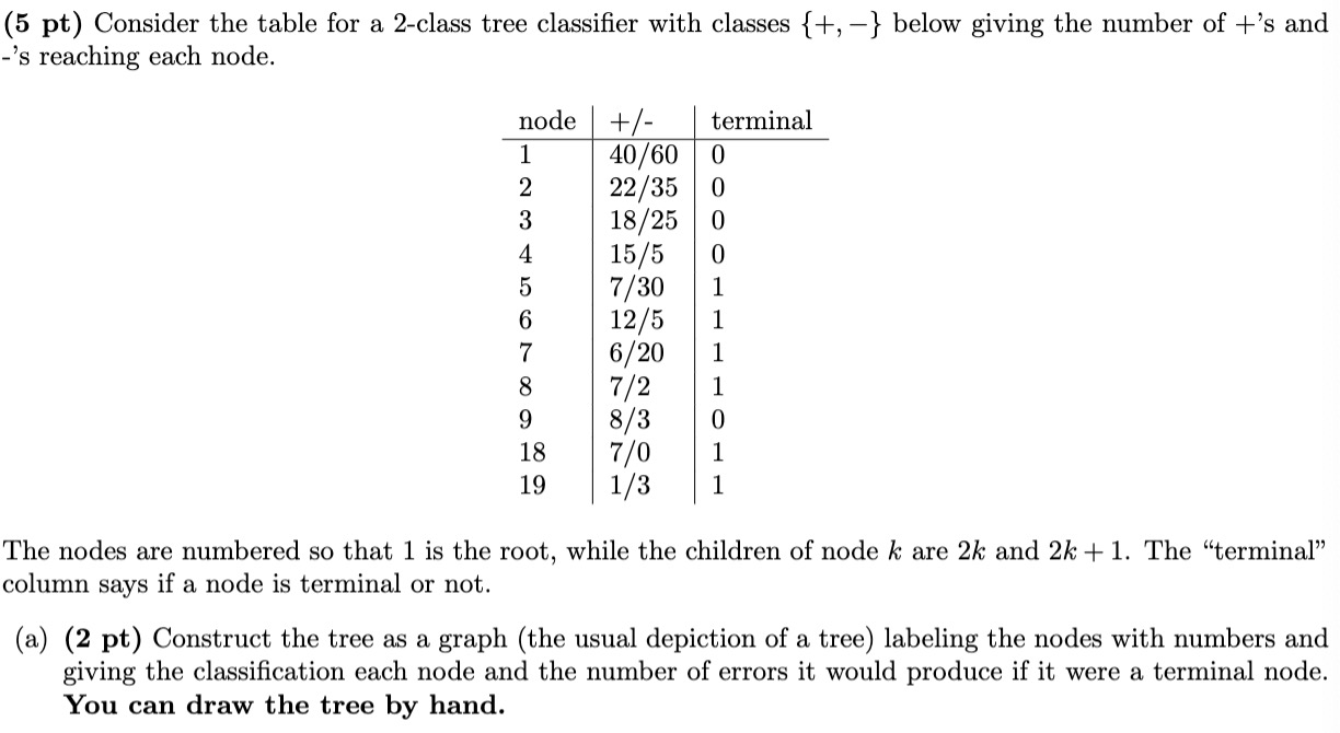 Solved (5 pt) Consider the table for a 2-class tree | Chegg.com