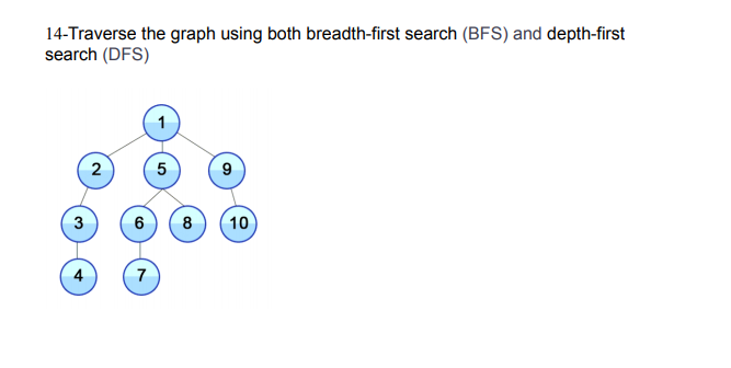 Solved 14-Traverse the graph using both breadth-first search | Chegg.com