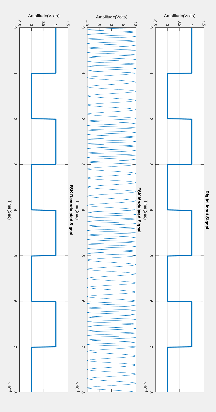 Solved Hello; I want to make a algorithm in MATLAB, in | Chegg.com