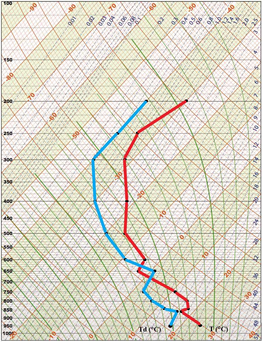 Solved Lift the surface parcel to 200 hPa and clearly | Chegg.com