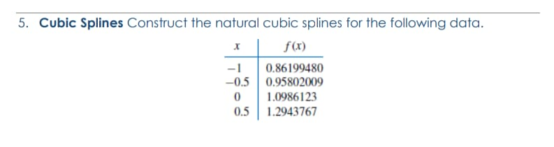 Solved 5. Cubic Splines Construct the natural cubic splines | Chegg.com