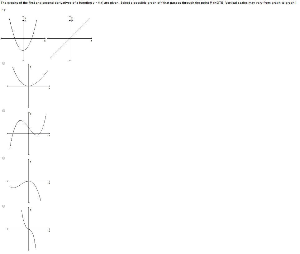 Solved The graphs of the first and second derivatives of a | Chegg.com