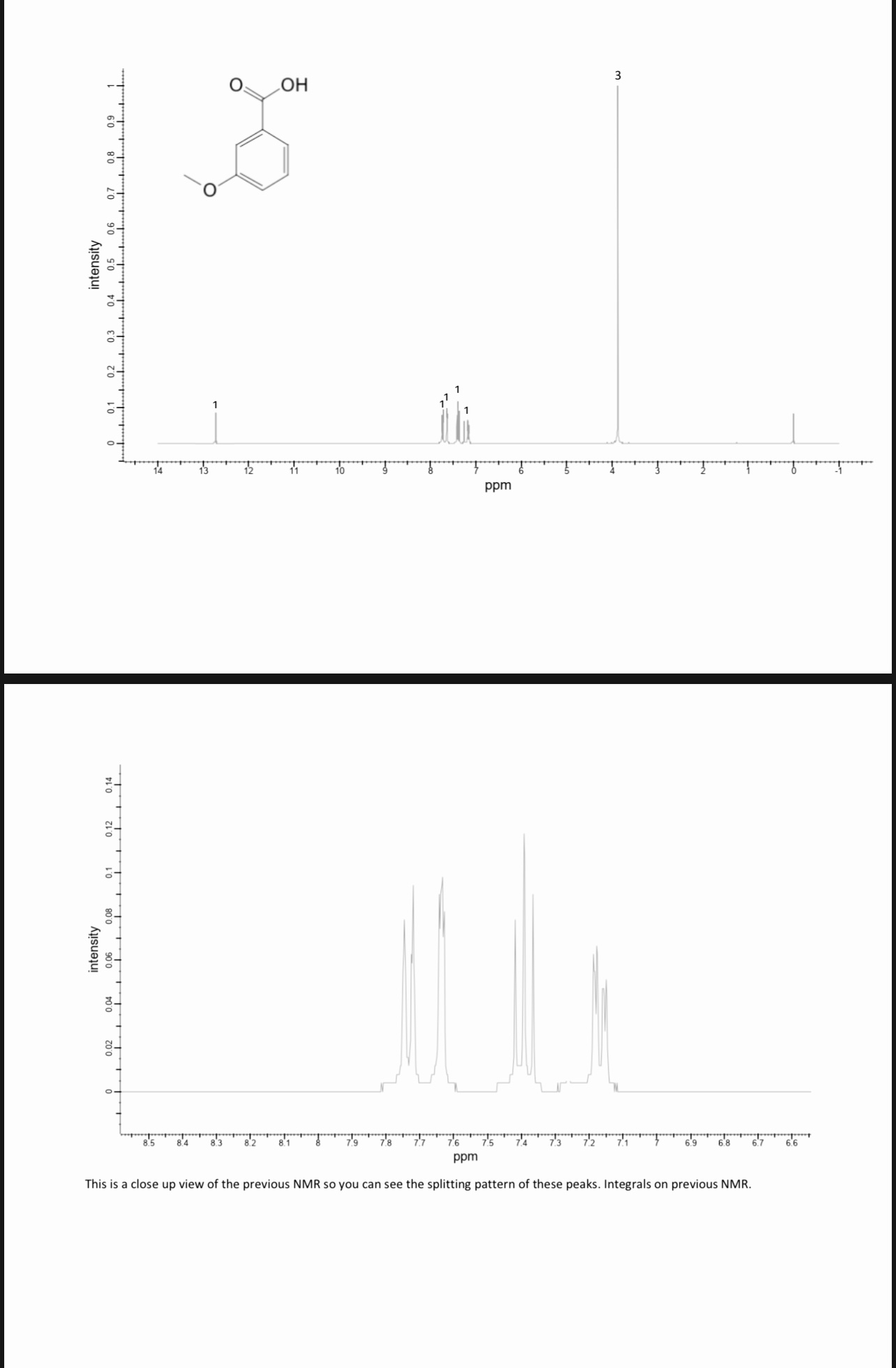 Solved Please help! - List the ppm of the NMR with the | Chegg.com