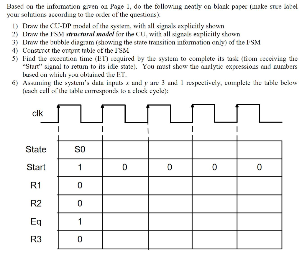 The ASM chart and datapath of a digital system are | Chegg.com