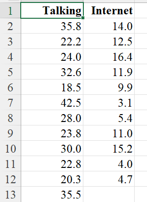 Solved Battery life is an important issue for many | Chegg.com
