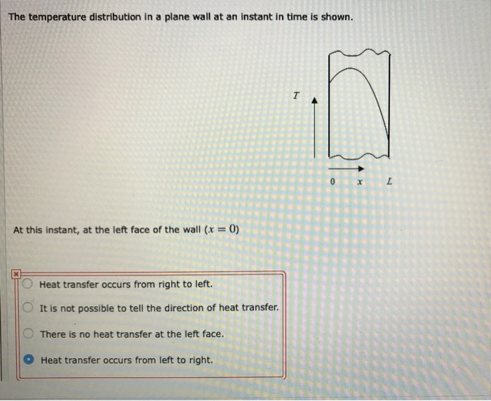 Solved The temperature distribution in a plane wall at an | Chegg.com