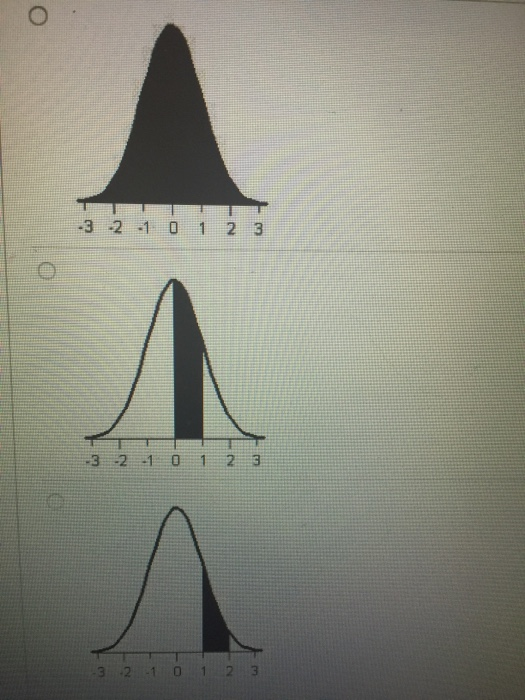 Solved Shade the area under the standard normal curve | Chegg.com