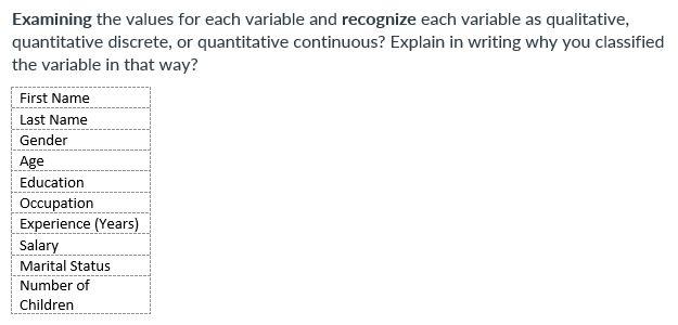 Solved Examining the values for each variable and recognize | Chegg.com
