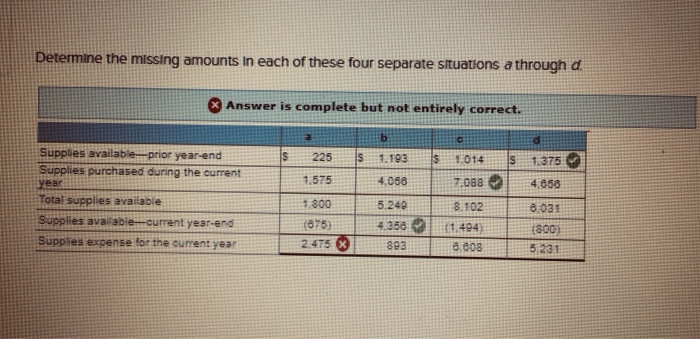 Solved Determine the missing amounts in each of these four | Chegg.com