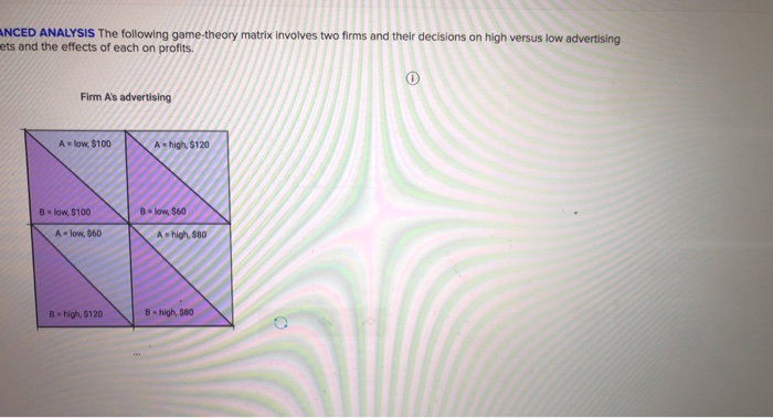 Solved ANCED ANALYSIS The following game-theory matrix | Chegg.com