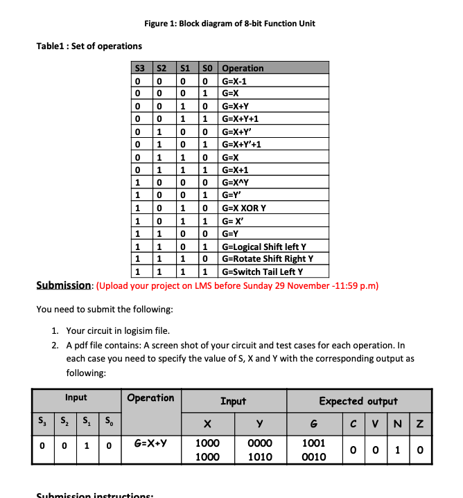Project Description: The aim of this project is to | Chegg.com