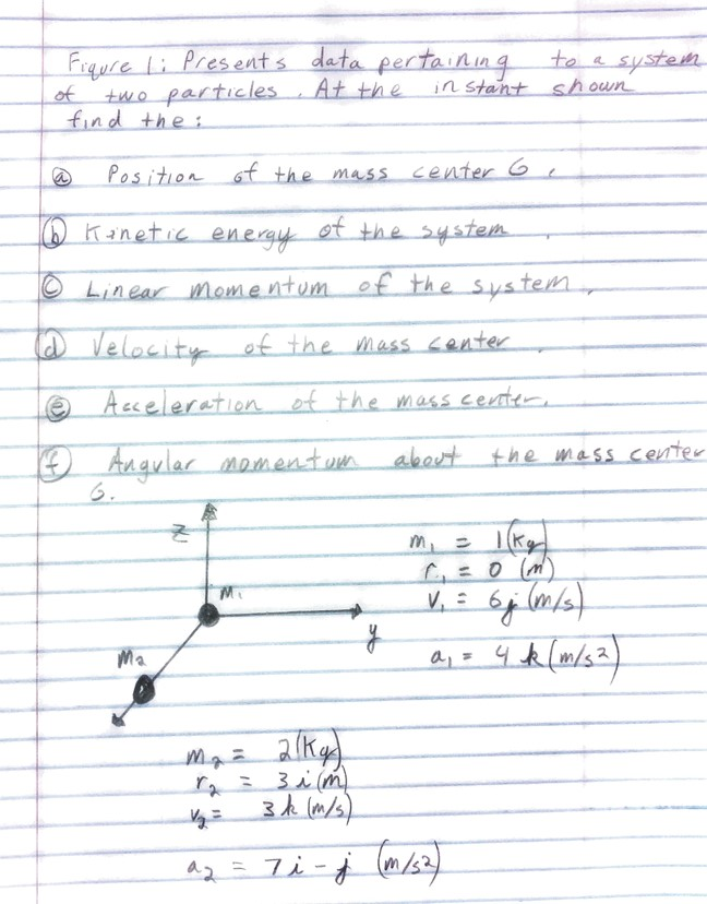 Solved Fiqure li presents data pertaining to a system two | Chegg.com