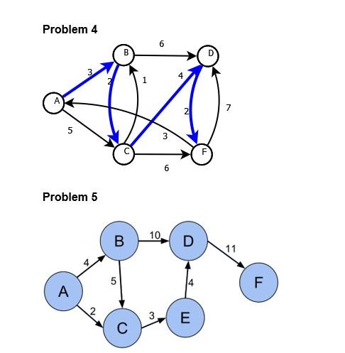 Solved The video explains how Djikstra’s Algorithm to use in | Chegg.com