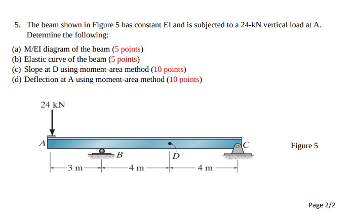 Solved 5. The beam shown in Figure 5 has constant EI and is | Chegg.com