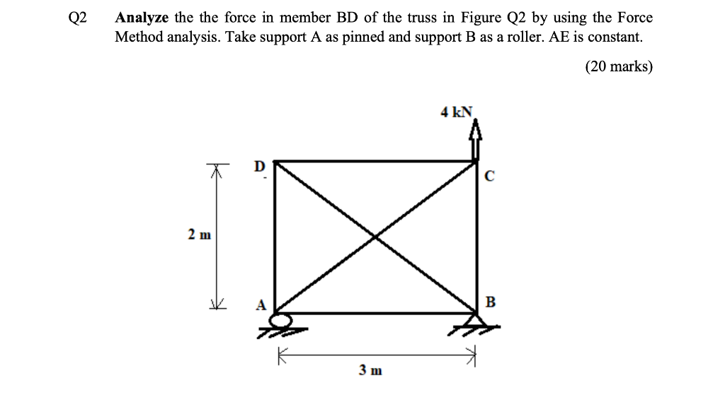 Solved Q2 Analyze the the force in member BD of the truss in | Chegg.com
