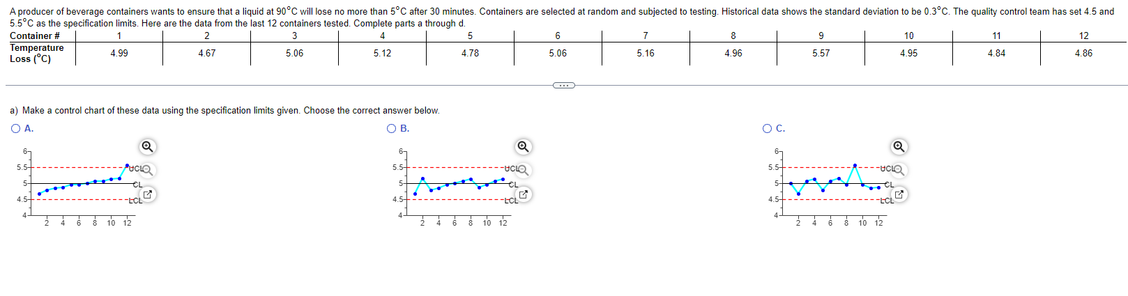 Solved 5.5∘C as the specification limits. Here are the data | Chegg.com