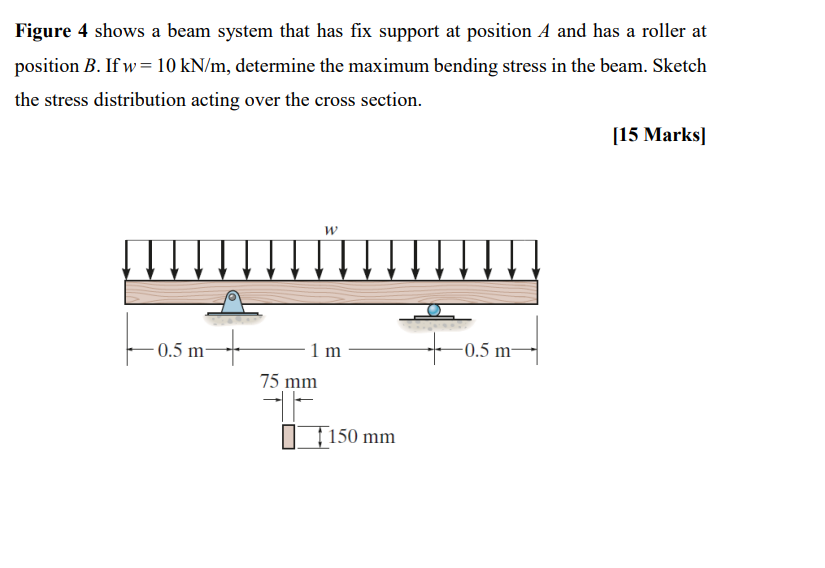 Solved Figure 4 shows a beam system that has fix support at | Chegg.com