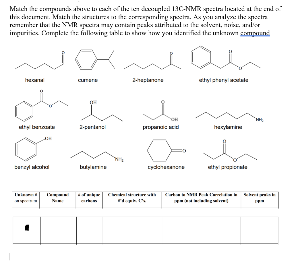 Solved Match the compounds above to each of the ten | Chegg.com