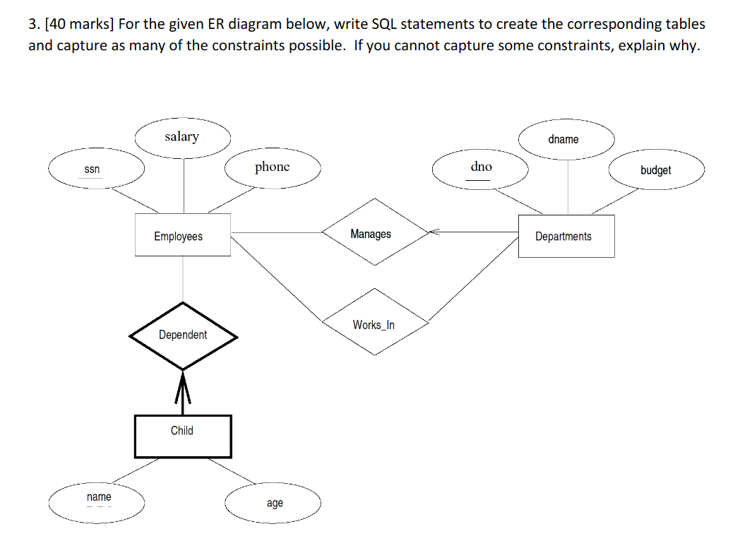 Solved 3. [40 marks] For the given ER diagram below, write | Chegg.com