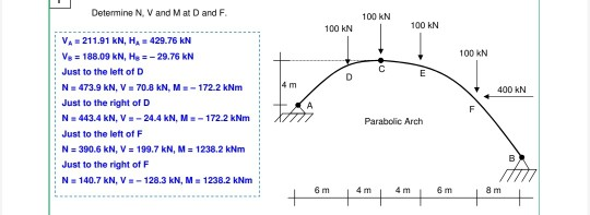 Determine N, V and M at D and F. 100 kN 100 kN 100 kN | Chegg.com