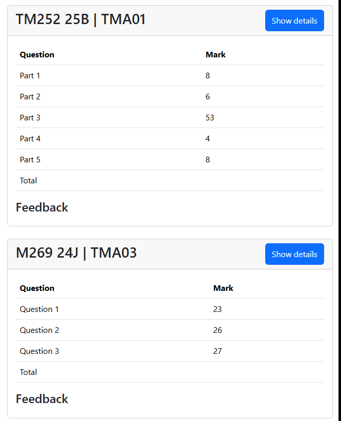 Solved TM252 25B | ﻿TMA01 ﻿M269 24J | ﻿TMA03 ﻿Total Feedback | Chegg.com