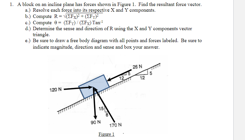 Solved 1. A block on an incline plane has forces shown in | Chegg.com