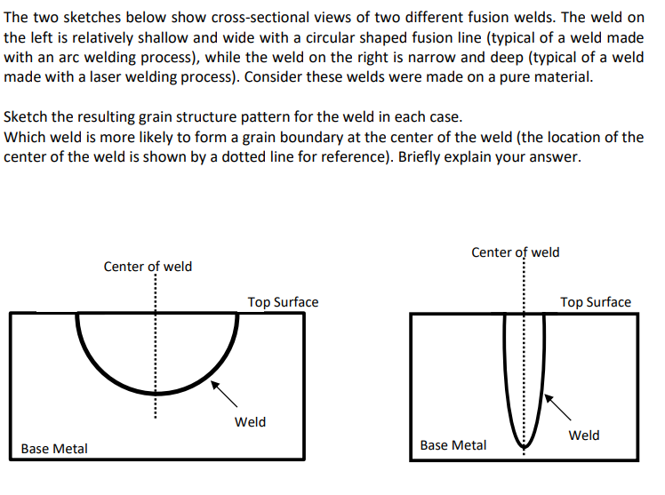 The two sketches below show cross-sectional views of | Chegg.com