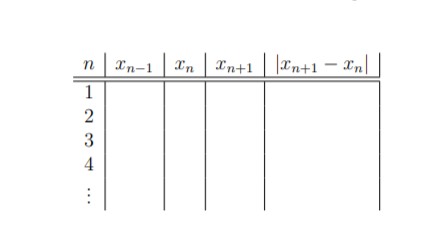 Solved 1. Write the steps of the secant method in the | Chegg.com