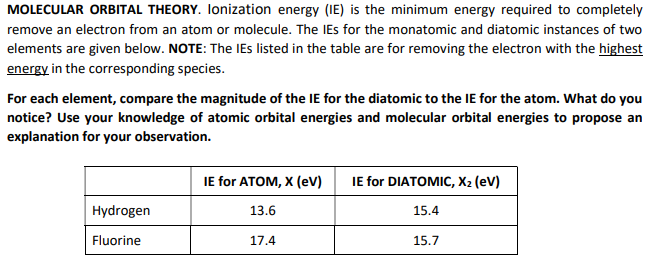 Solved MOLECULAR ORBITAL THEORY. Ionization energy (IE) is | Chegg.com