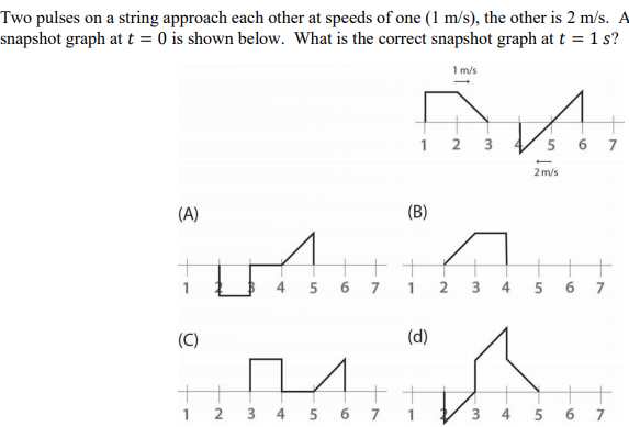 Solved Two pulses on a string approach each other at speeds | Chegg.com