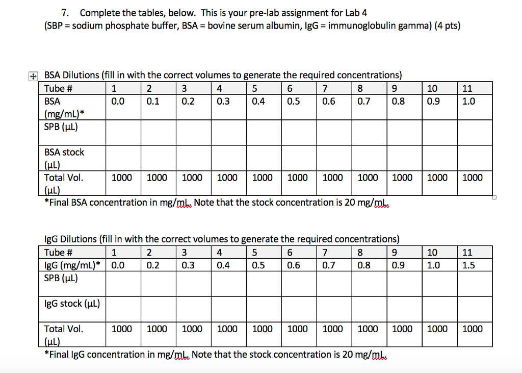 Solved 7. Complete the tables, below. This is your pre-lab | Chegg.com