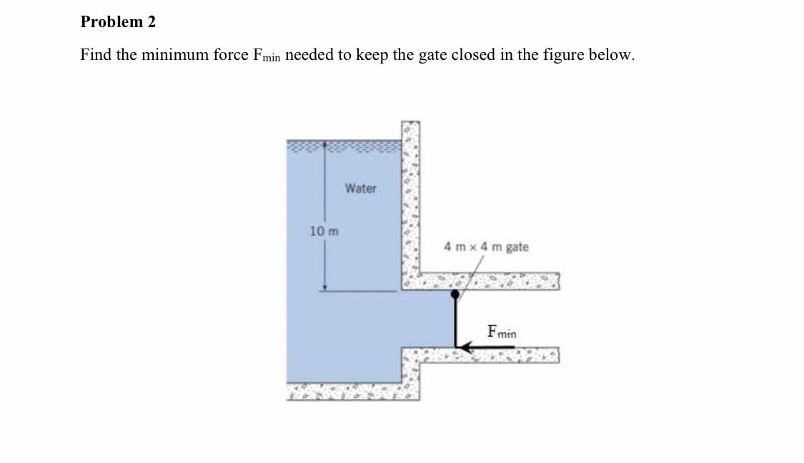 Solved Problem 2 Find the minimum force Fmin needed to keep | Chegg.com