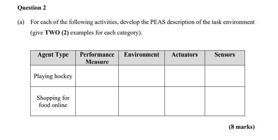 Solved Question 2 (a) For each of the following activities, | Chegg.com