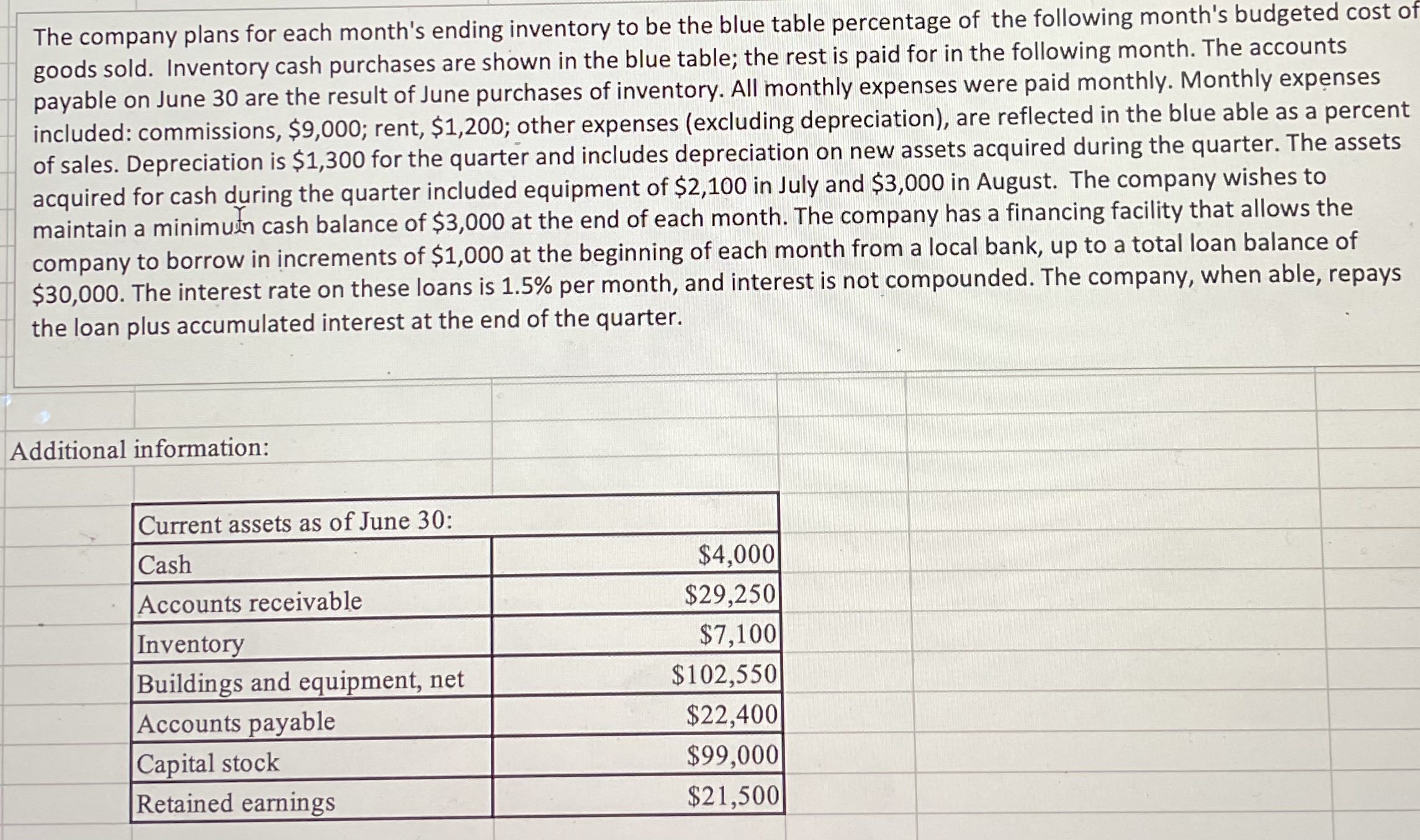 Solved Required:Using the data above, for quarter ending | Chegg.com