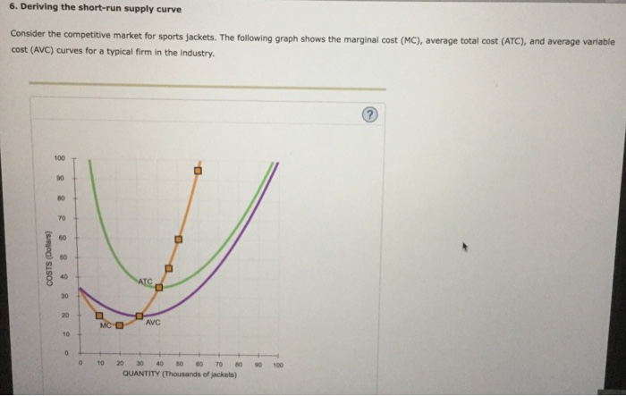 6. Deriving the short-run supply curve Consider the | Chegg.com