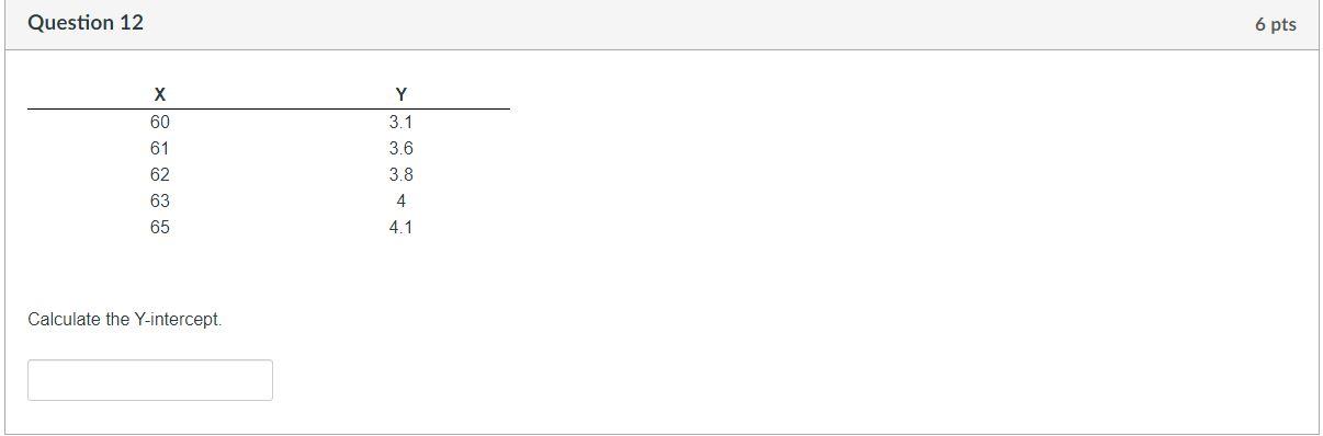 Solved Question 12 Calculate the Y-intercept. | Chegg.com