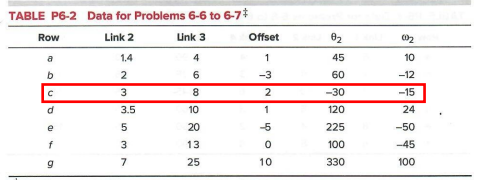 Solved 6-6c—for open configuration only (03open = 205.944°, | Chegg.com