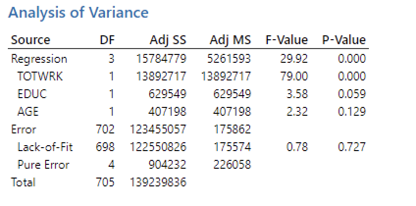 Solved Based on the Following info, Perform a joint | Chegg.com
