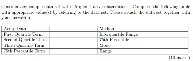 Consider any sample data set with 15 quantitative | Chegg.com