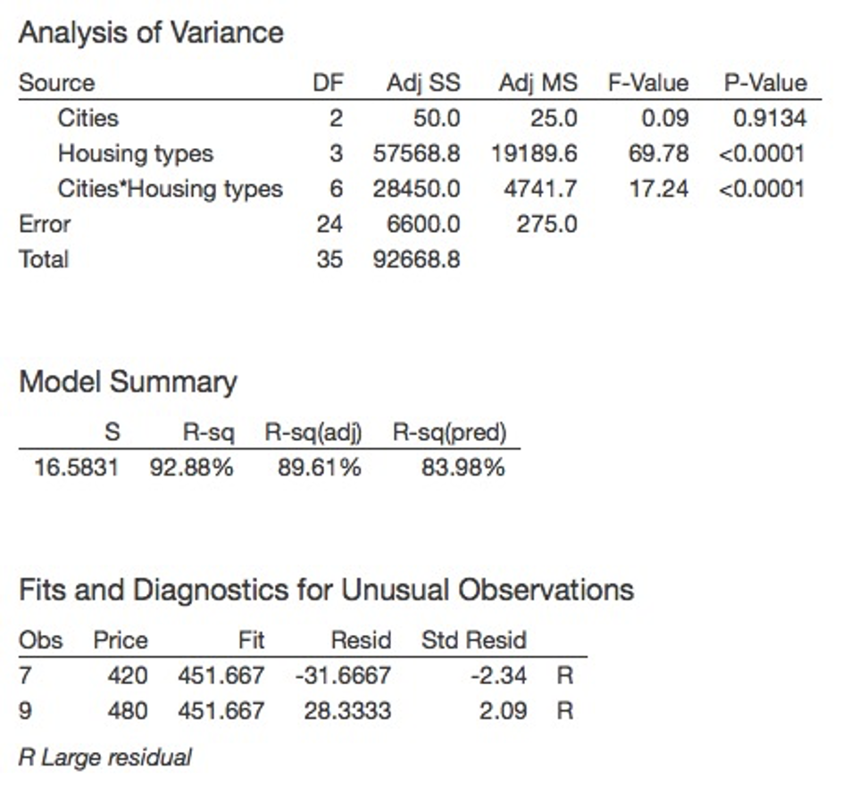 Suppose that, when comparing house prices, the | Chegg.com