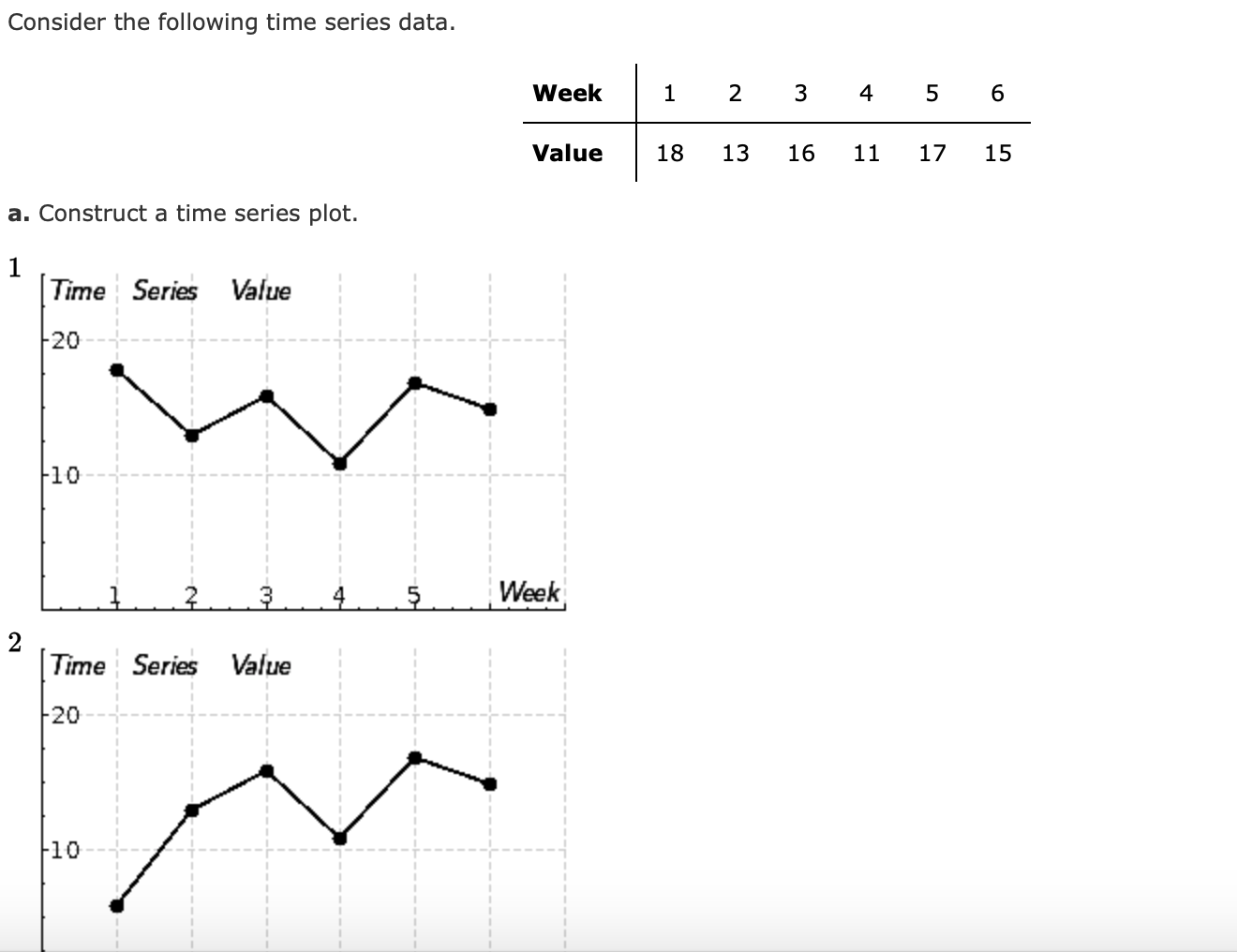 Solved Consider The Following Time Series Data Week 1 2 3 4 
