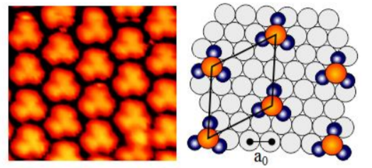The image below shows the atomic structure of a | Chegg.com